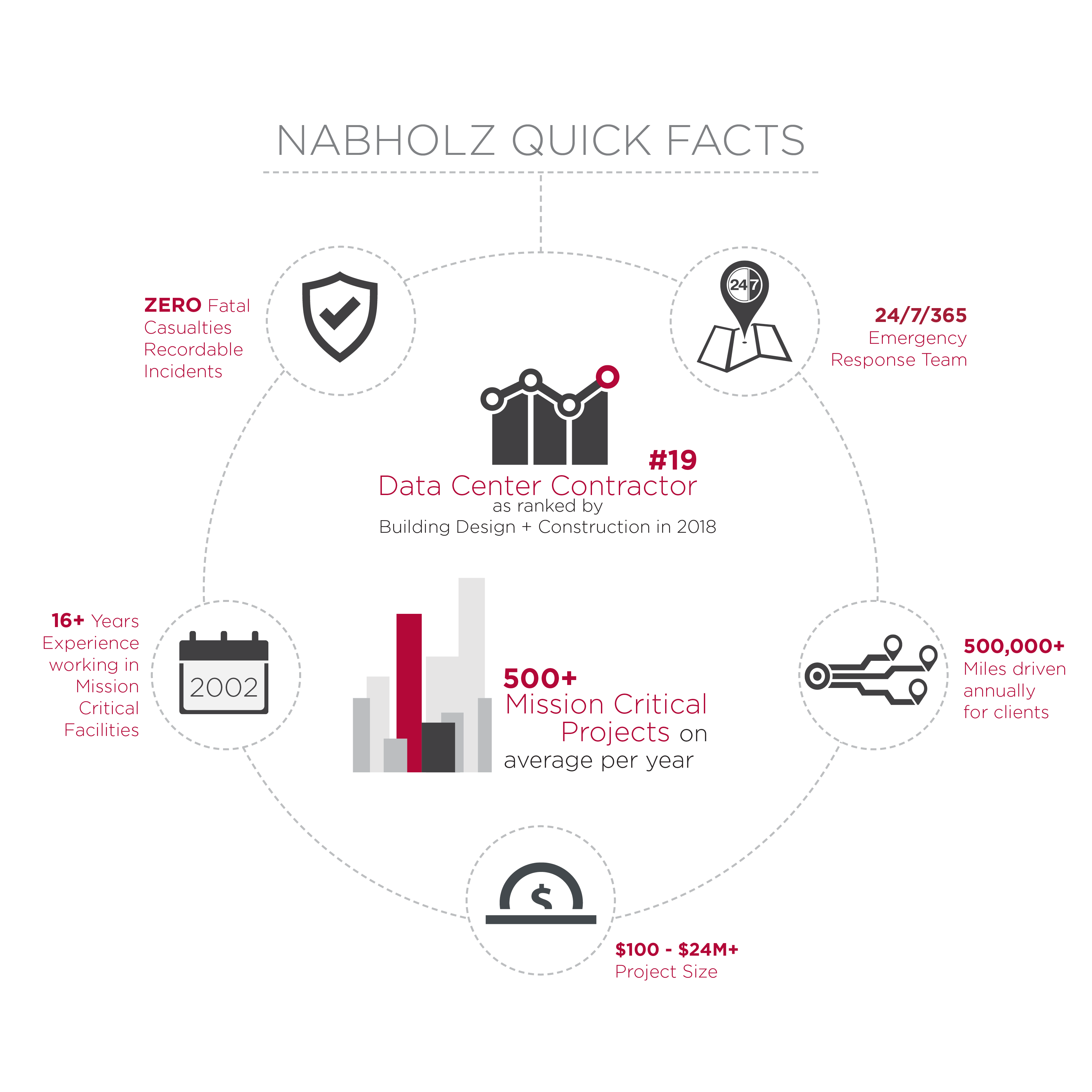 Experience Makes the Difference with Mission Critical Construction ...