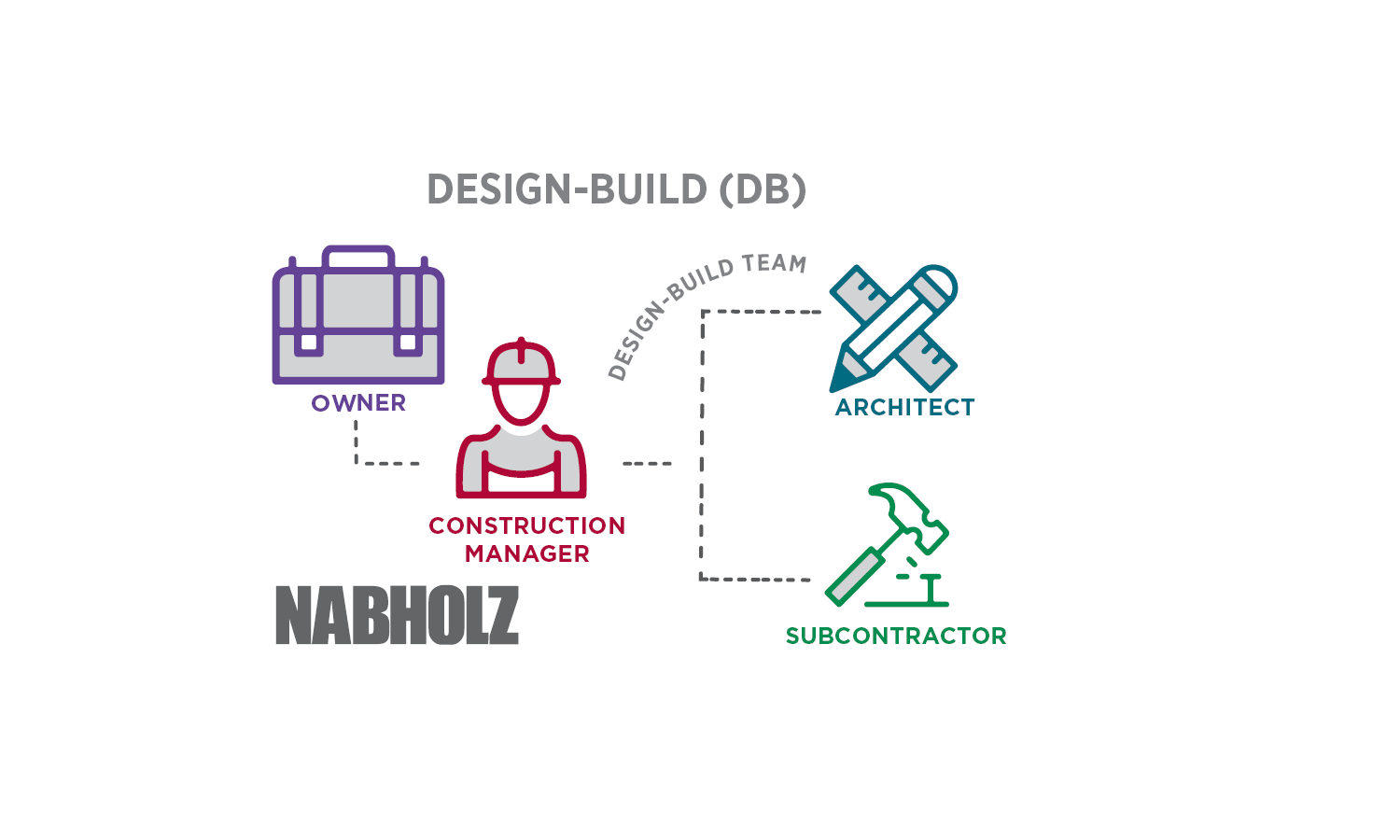 Design-Build Delivery Method Gains Momentum - Nabholz Construction ... Design-Build Delivery Method Gains Momentum - Nabholz Construction ...